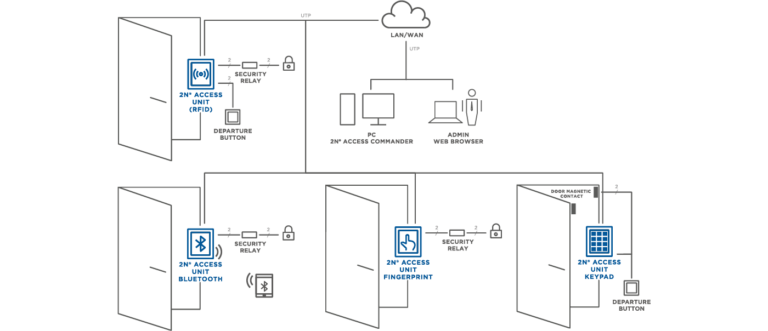 2N® Access Unit 2.0 - Touch keypad - AO Security